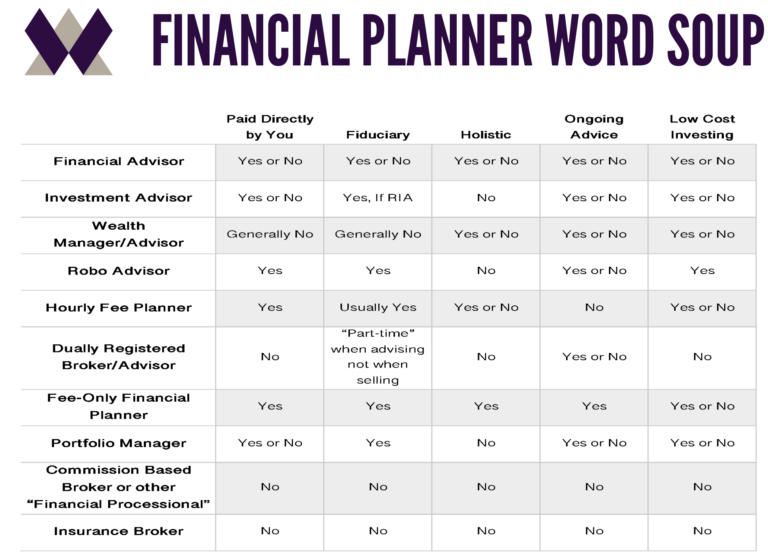 How to Choose a Financial Planner - JE Wilson