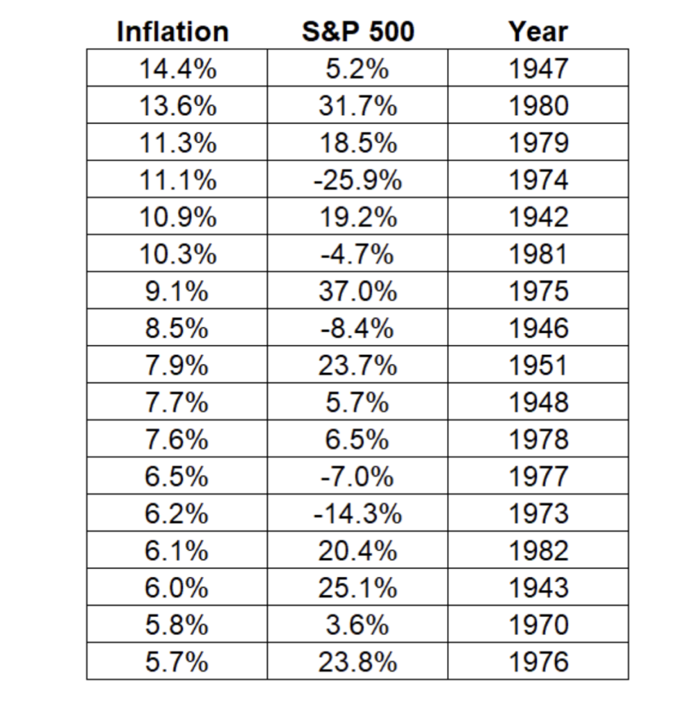 Inflation: Perception Versus Reality - JE Wilson
